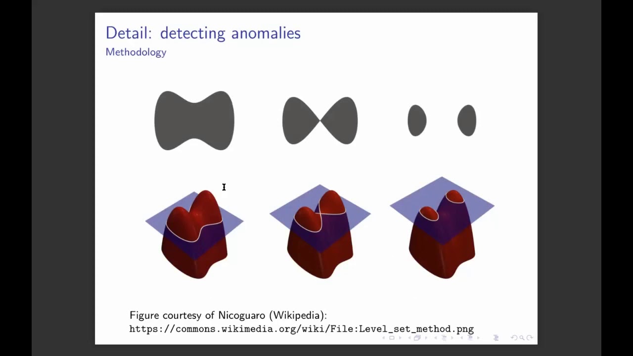 Anomaly Detection at Scale: The Case for Deep Distributional Time Series Models