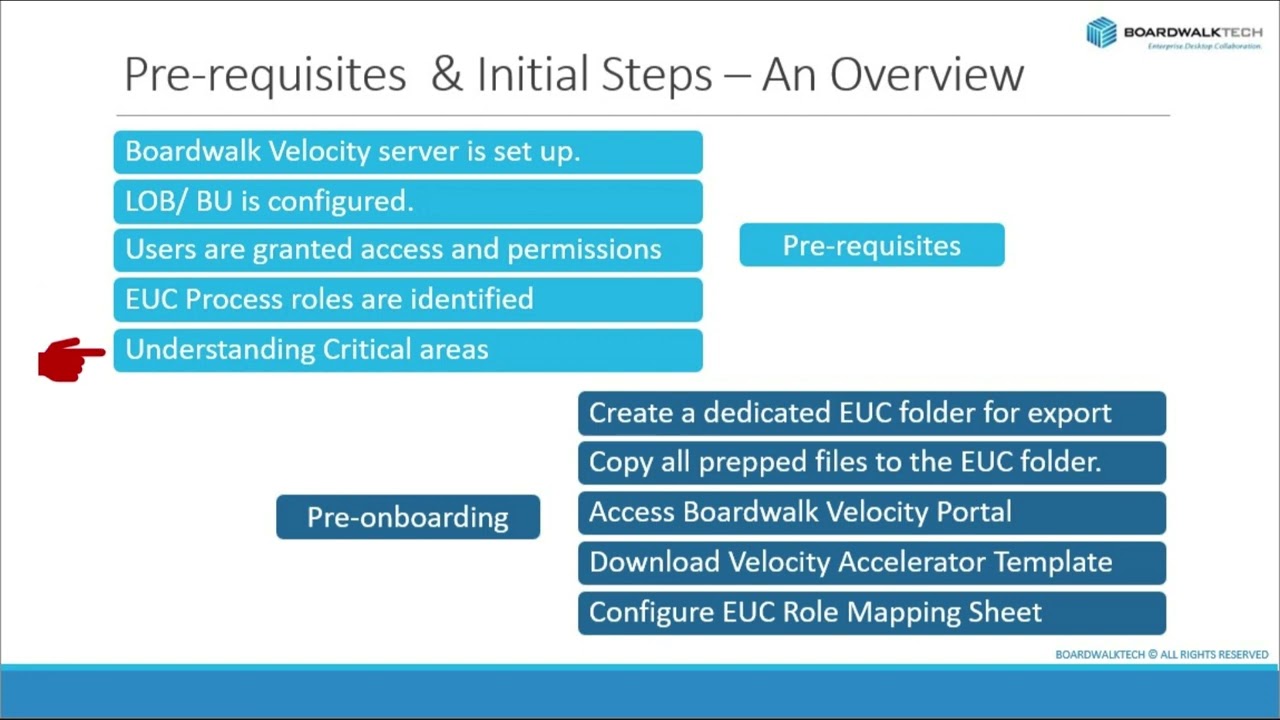 03 Velocity Overview