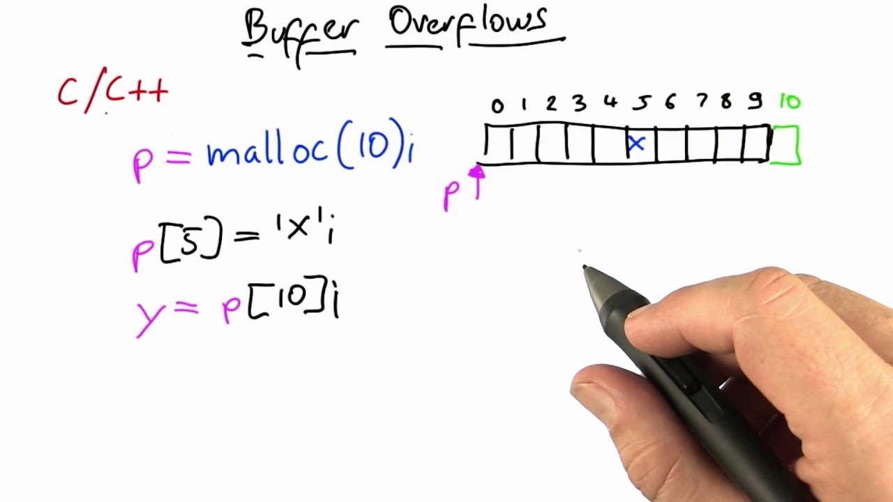 Buffer Overflows - Software Debugging