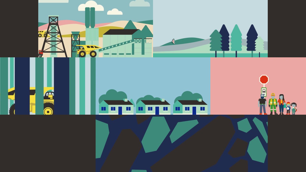 Mining Principles: Social Performance