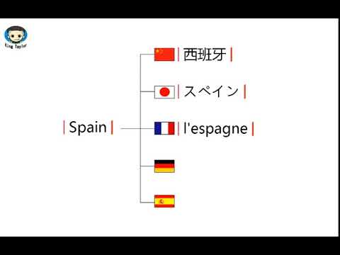 How to translate Spain in German，French，Japanese，Chinese and Spanish