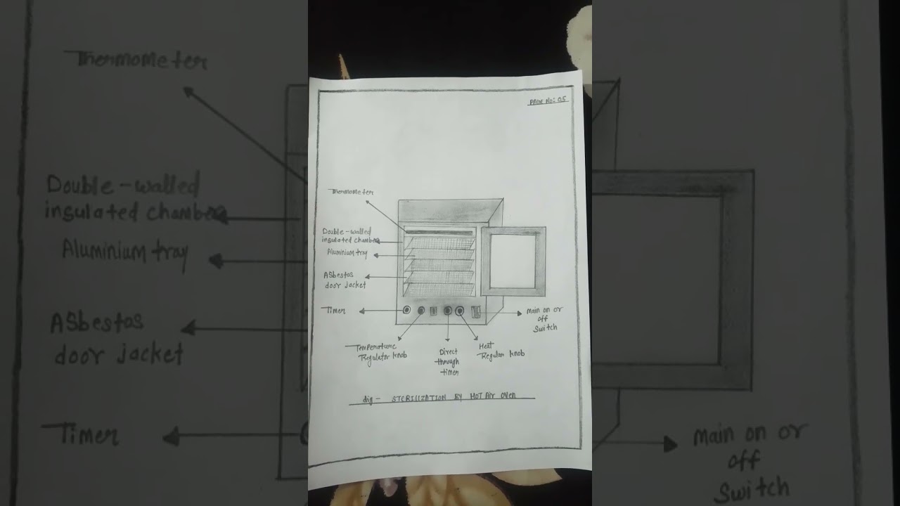 STERILIZATION BY HOT AIR OVEN #medico
