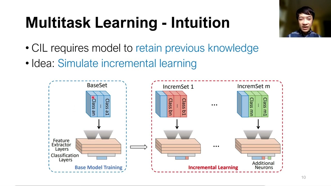 ICASSP 2022 Improving Feature Generalizability With Multitask Learning In Class Incremental Learning