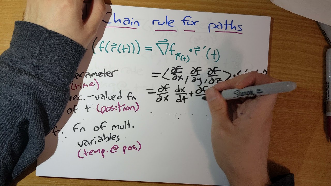 chain rule for paths