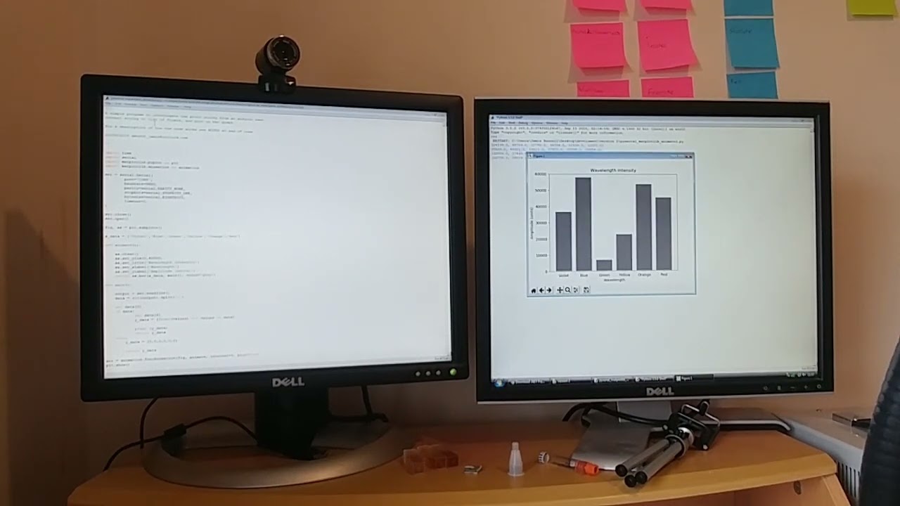 Visualising data with matplotlib and blitting