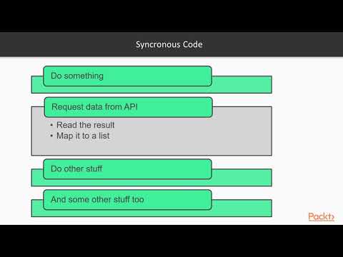 Learn Mastering Your Web Application Using Functional Javascript The Promise as a Monad ...