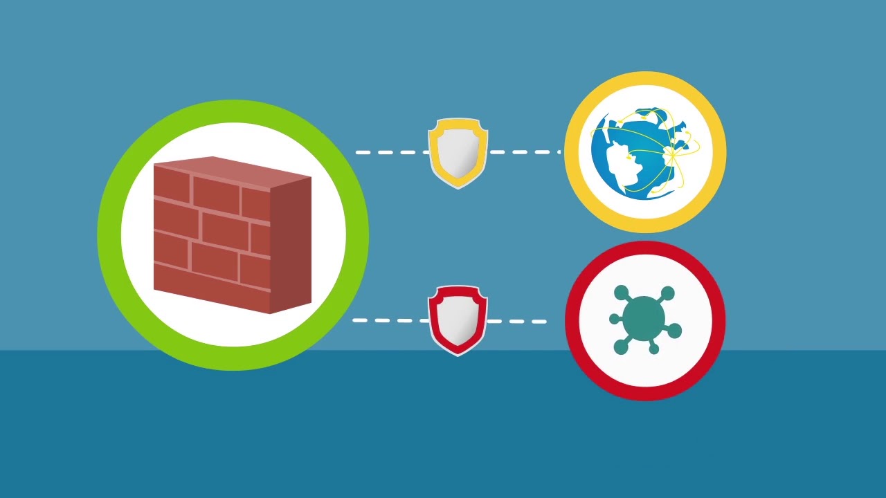 Understanding Next-Generation Firewalls: Features and Best Practices ...