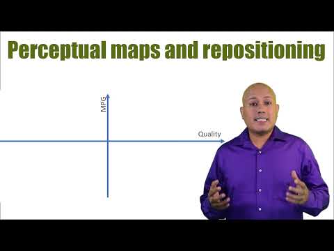 Perceptual map and Repositioning Explained