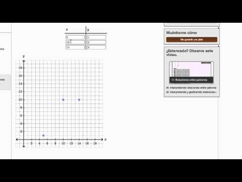 Interpretar patrones en el plano coordenado (video) | Khan Academy