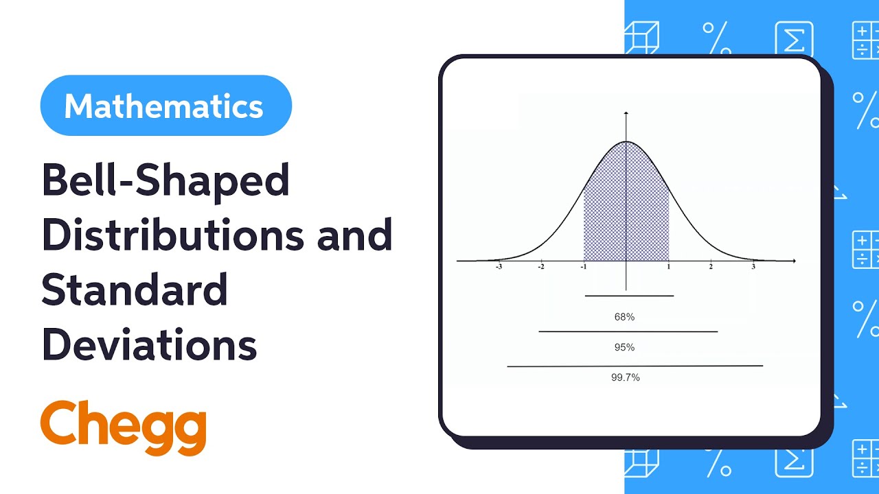 Bell-Shaped Distributions and Standard Deviations | Intro to Statistics