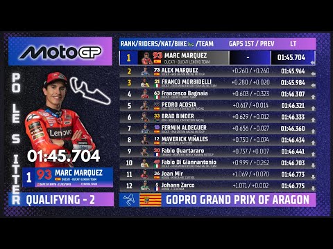 MotoGP Qualifying Results Aragon 2025: Marquez pole ! #motogp2025