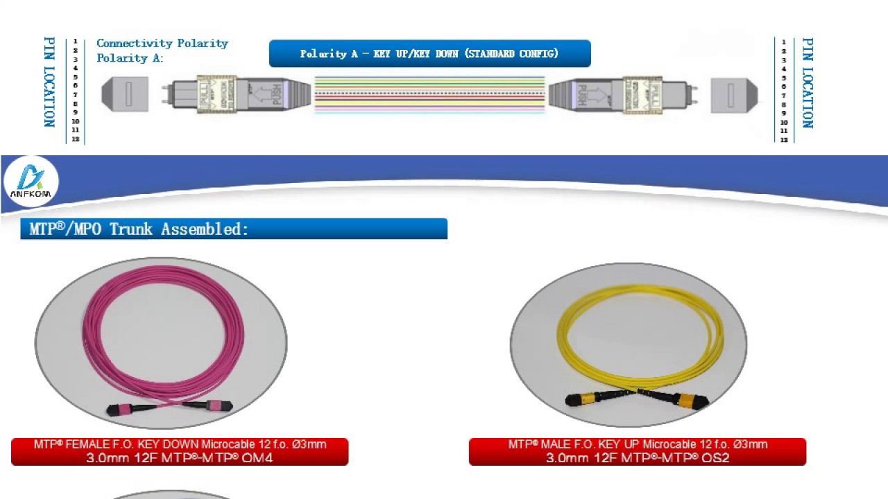 Anfkom MPO Data Center Solution