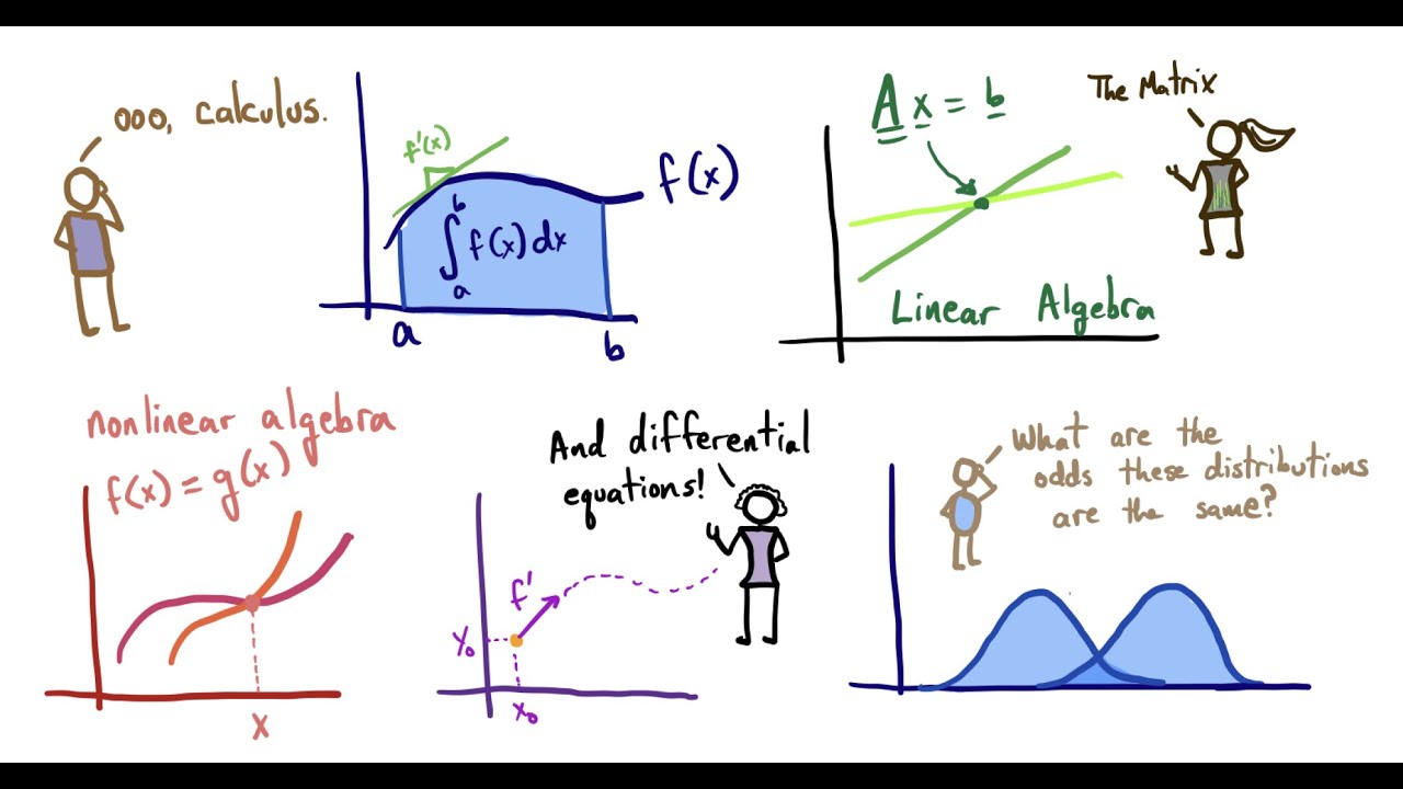 Intermediate #python computations in science and engineering