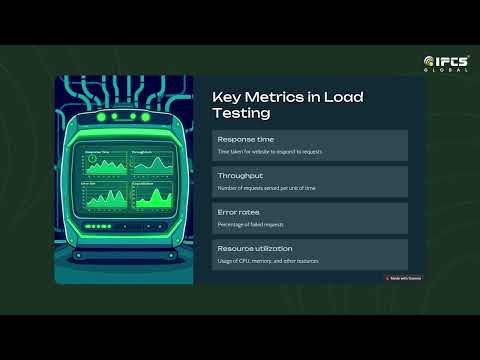 Load Testing Explained | How to Test Website & App Performance Under Pressure