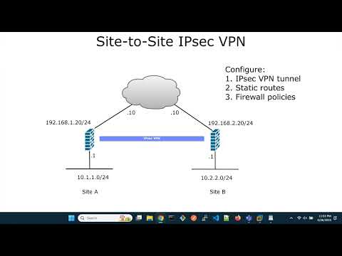 FortiGate Site-to-Site IPsec VPN