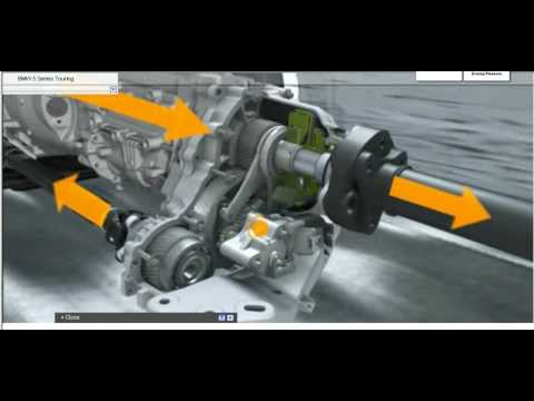 xdrive explained