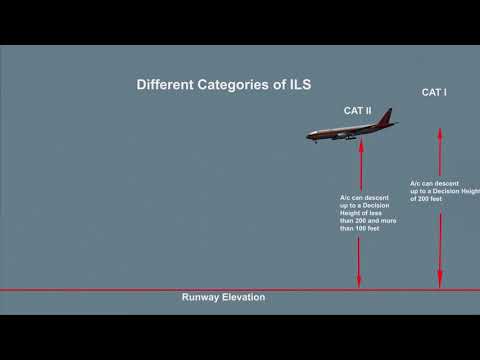 How Pilot Lands in poor visibility