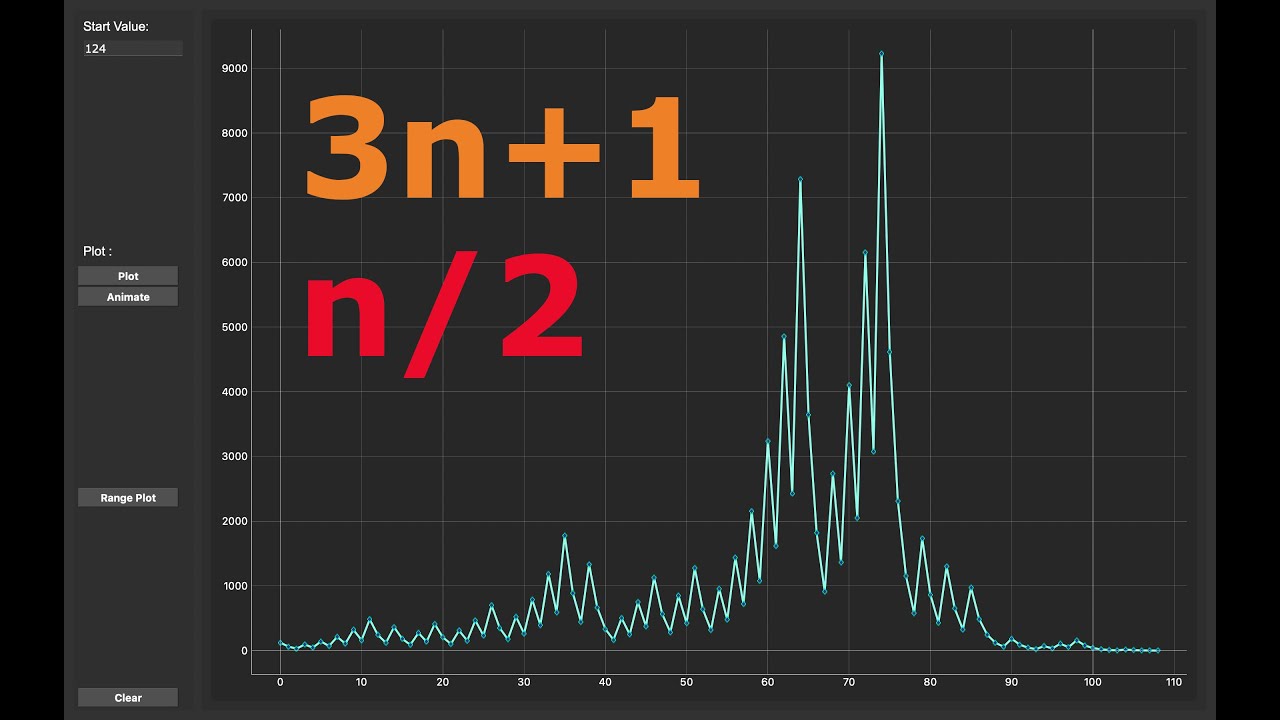 Collatz Conjecture on Python
