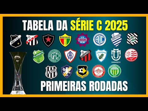 SÉRIE C 2025 | SAIU A TABELA | PRIMEIRAS RODADAS