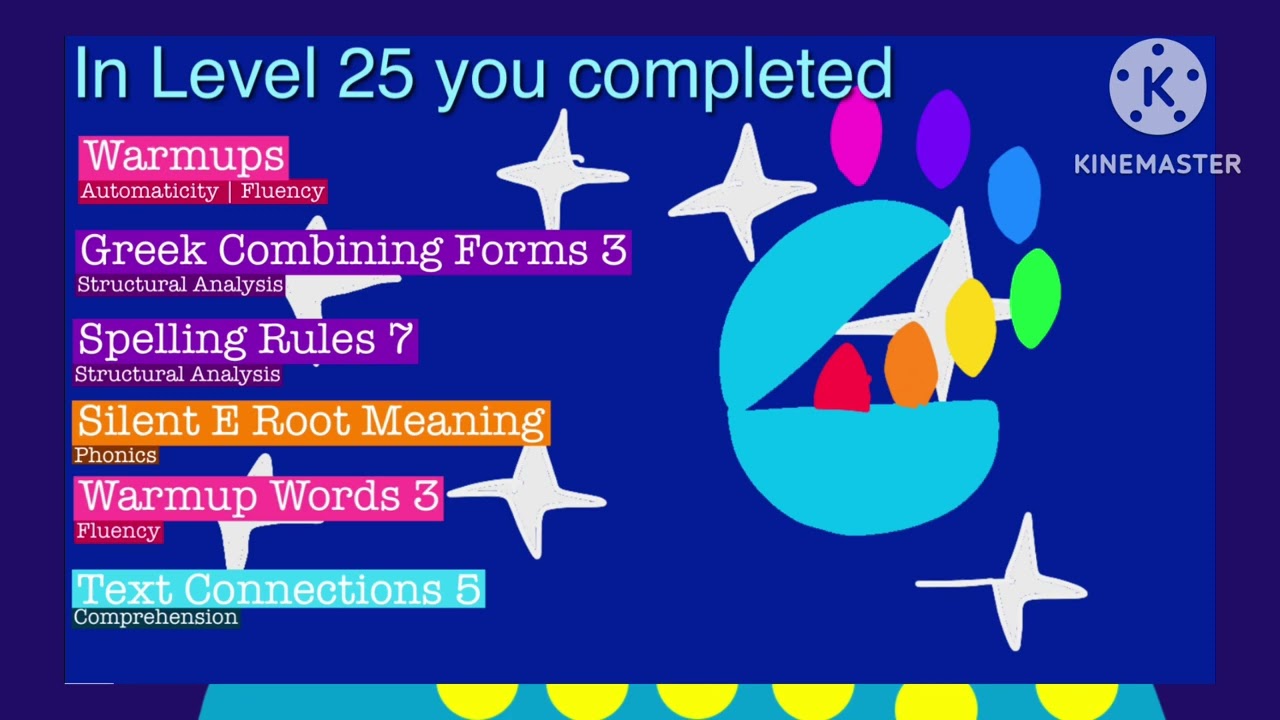 Level 25 completed in Lexia Core5 Reading