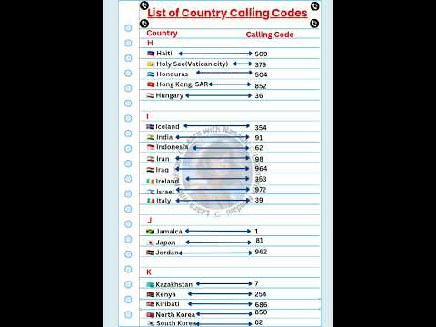 ###List of Country Calling Codes Part3| #country #code #top #education #knowledge #ytshorts #shorts