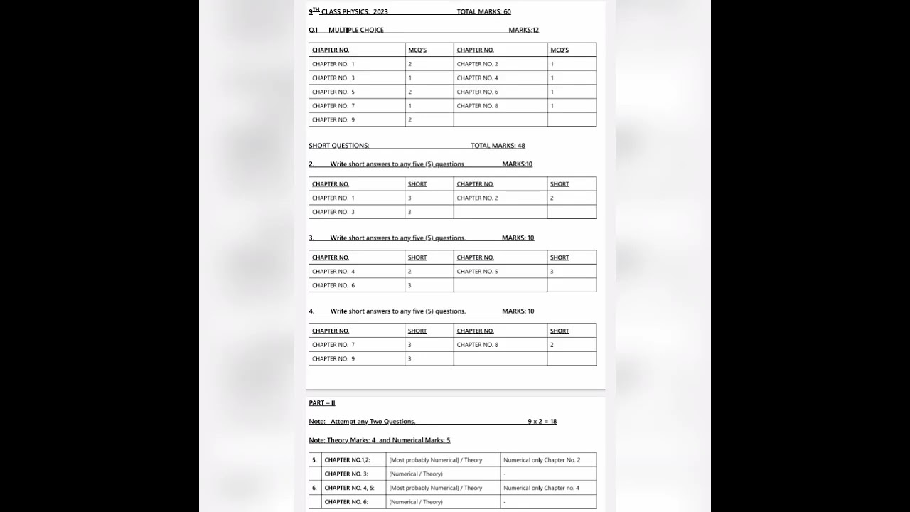 Class 9th Physics New pairing Scheme 2023-SLO based punjab board pairing scheme