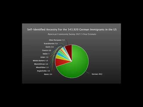 Ethnic Minority Immigrants from Europe #BlackBritish #BritishAsian
