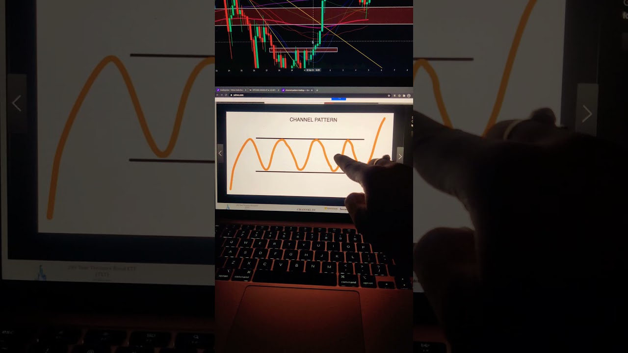 channel pattern trading| Technical analysis in hindi | channel patterns #short #finance #trading