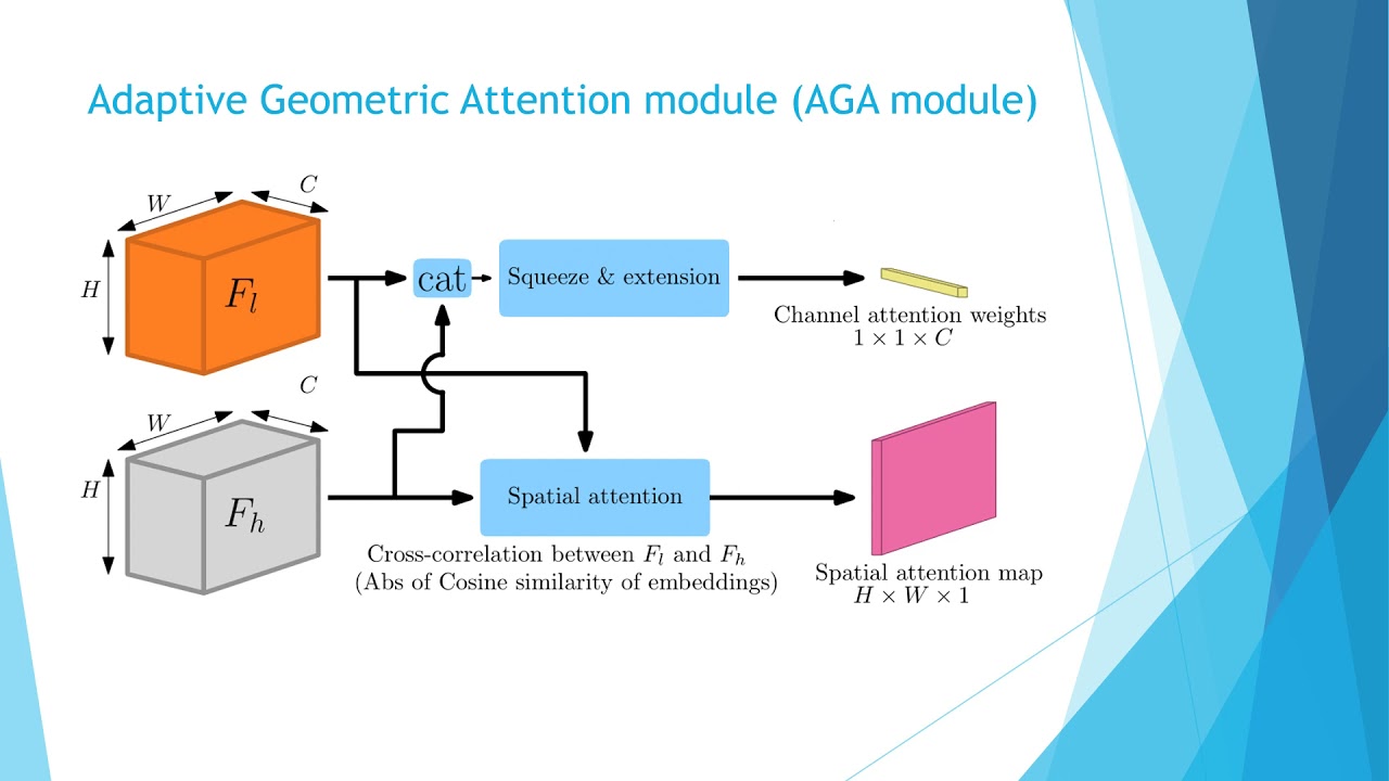 Monocular Depth Estimation with Adaptive Geometric Attention