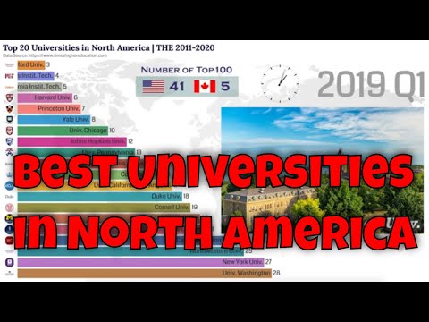 Top 20 Universities in North America (2011-2020) | Ranking changes of the best university in USA