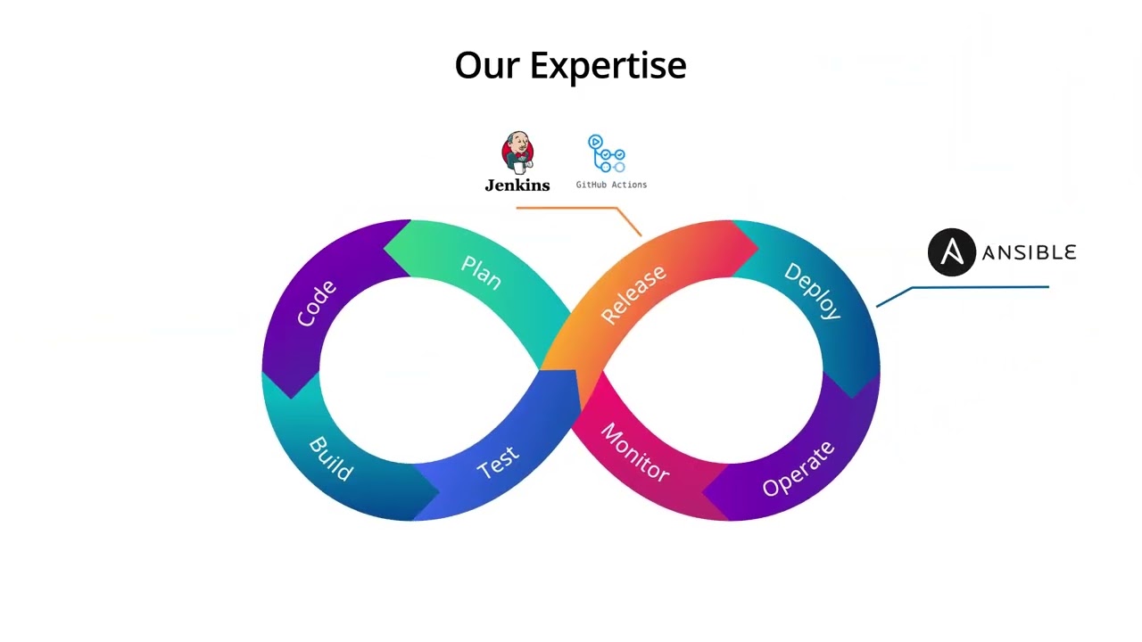 Transform Your Business with DevOps Consulting Services!