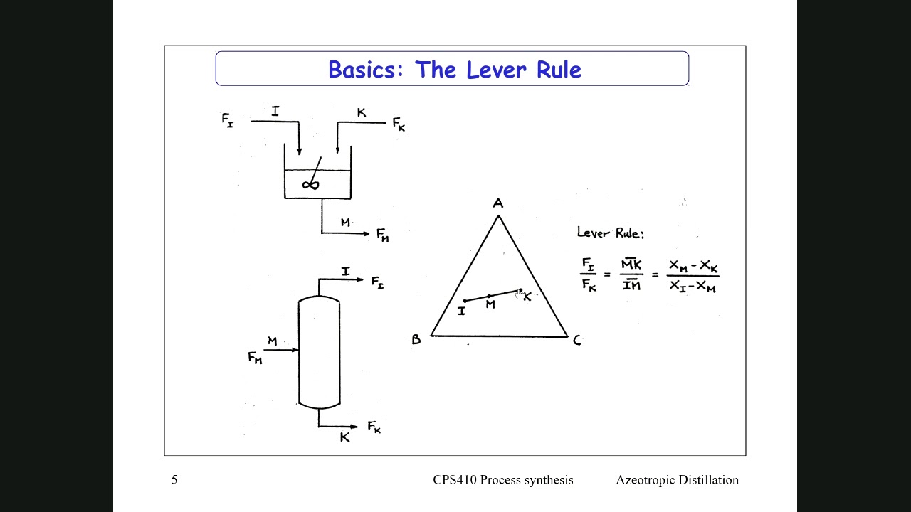 Residue Curves 1