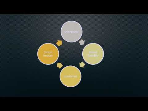 ORM (online reputation management) and ITs feature in detail