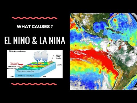 What is El Nino and La Nina? How are they formed? Explanation and diagrams.
