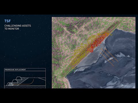 InSAR for Tailings Storage Facilities