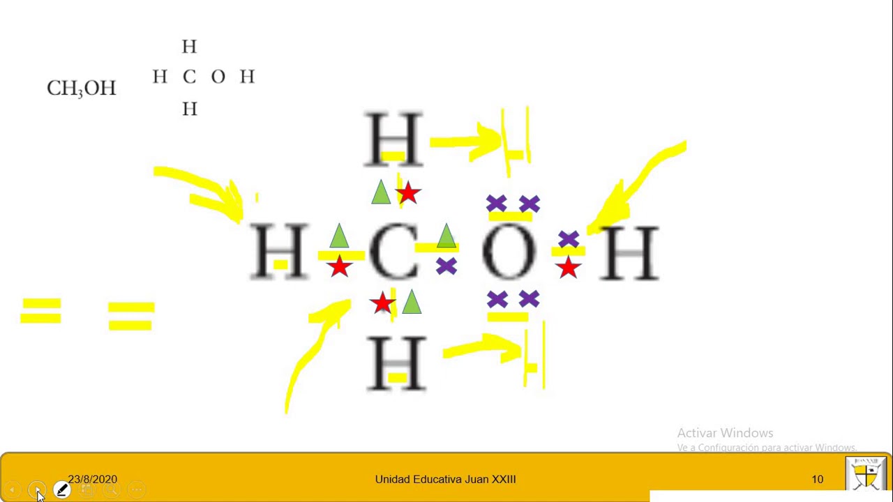 PRÁCTICA SOBRE ENLACES COVALENTES QUÍMICA 1 BGU 24 08 2020