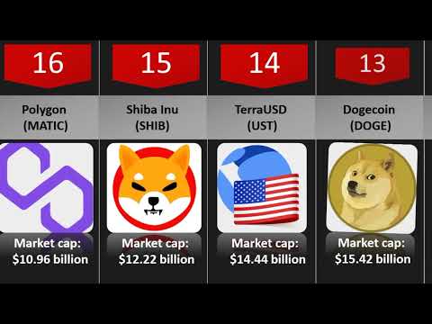 Most Popular Crypto 2022