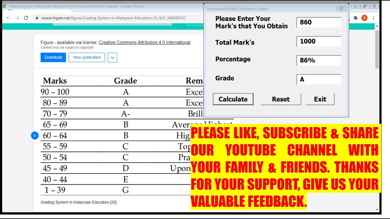How to Make International Grading System Calculator using Microsoft Excel with VBA Coding