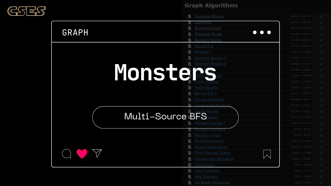 Monsters (CSES) | Learn Multi-Source BFS