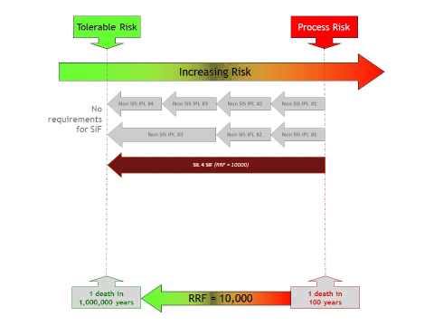 SIF SIL Summary Simple