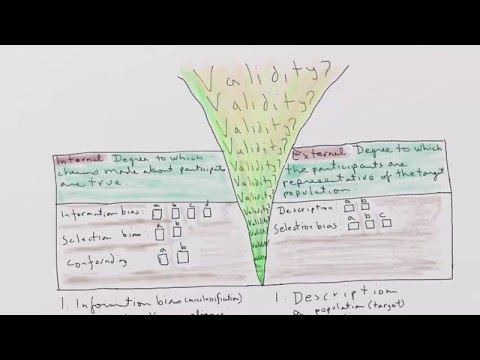 Evaluating research: internal and external validity