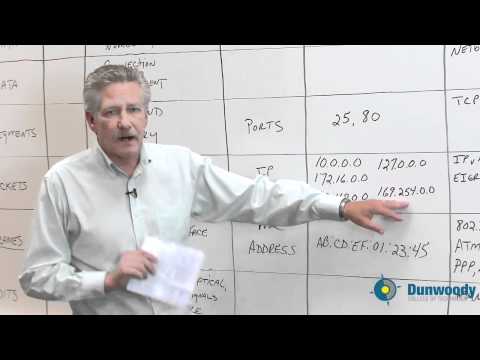 Internet Working Models Part 2- TCP:IP (Phil Yeager)