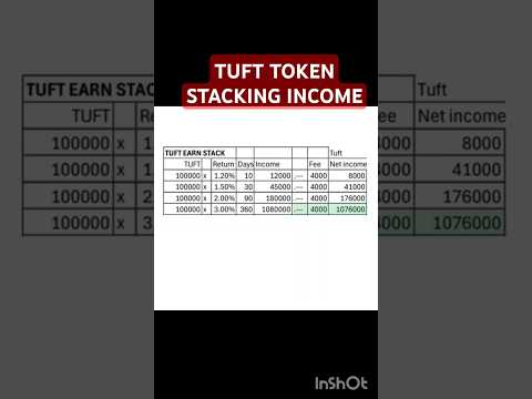 TUFT TOKEN Stacking income 1076000 TUFT TreasureFUN #tufttoken #tuft #treasurenft