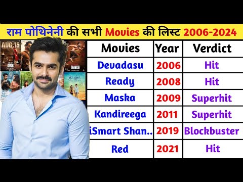 Ram Pothineni All Movies List Hits Or Flops 2006-2024 | Ram Pothineni All Films Name List