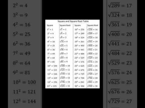 square root chart 1 to 100