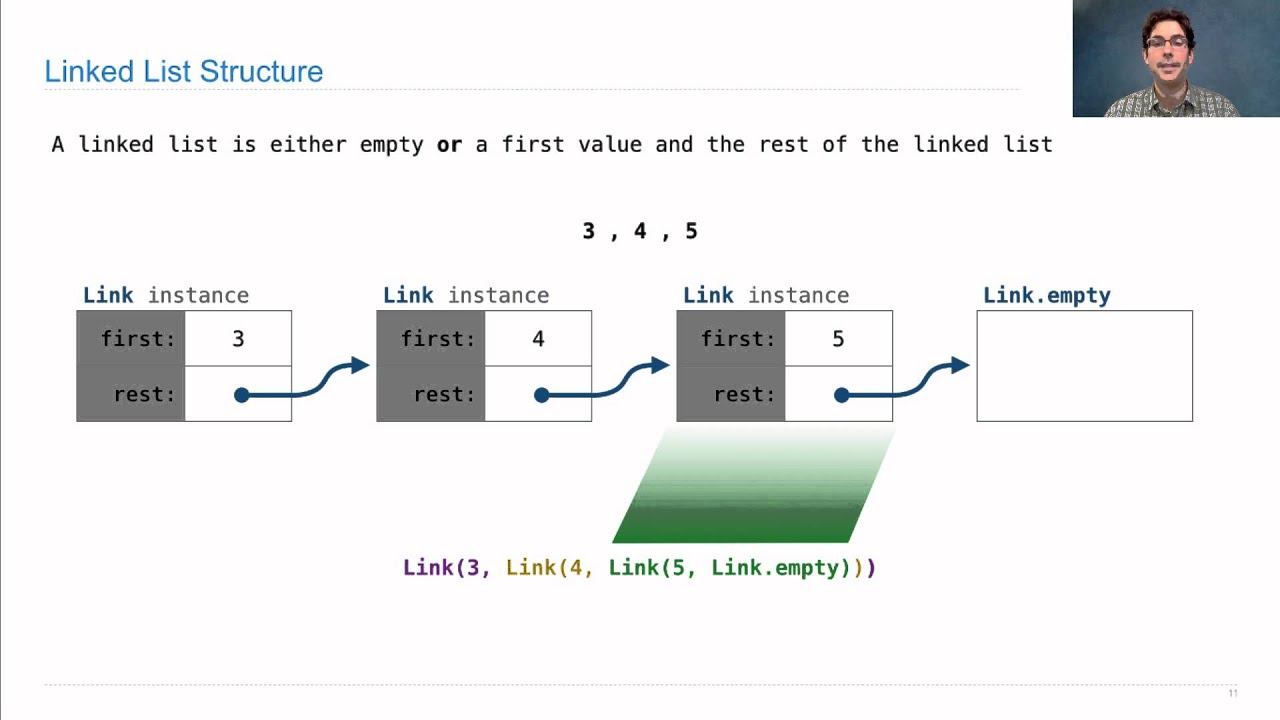 Linked Lists