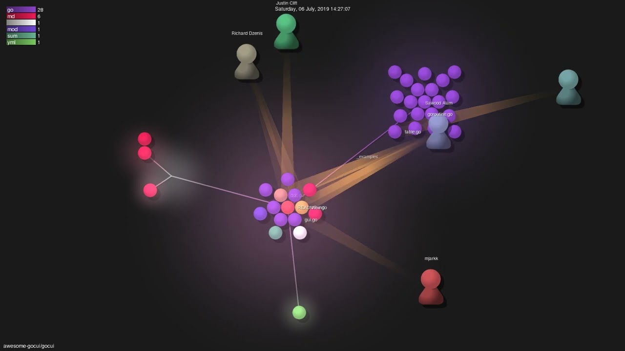 awesome-gocui/gocui - Gource visualisation