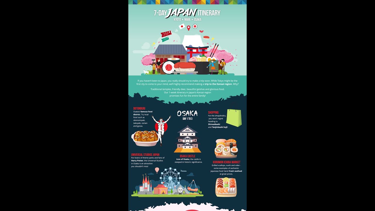 Behind-the-scenes: Designing an Infographic