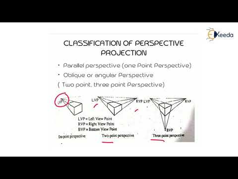 Introduction of Perspective Drawing - Perspective Drawing - Building Design and Drawing