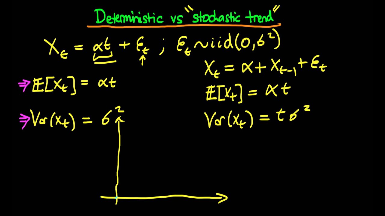 Deterministic vs stochastic trends